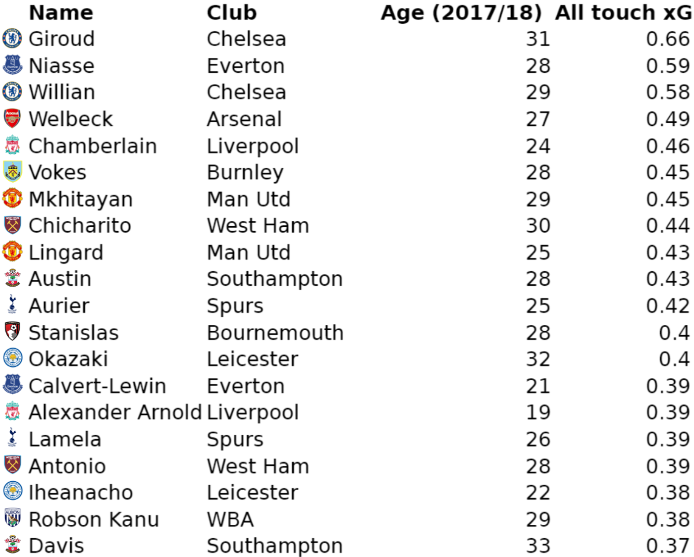 Squad management strategies, super subs, and the importance of a strong ...