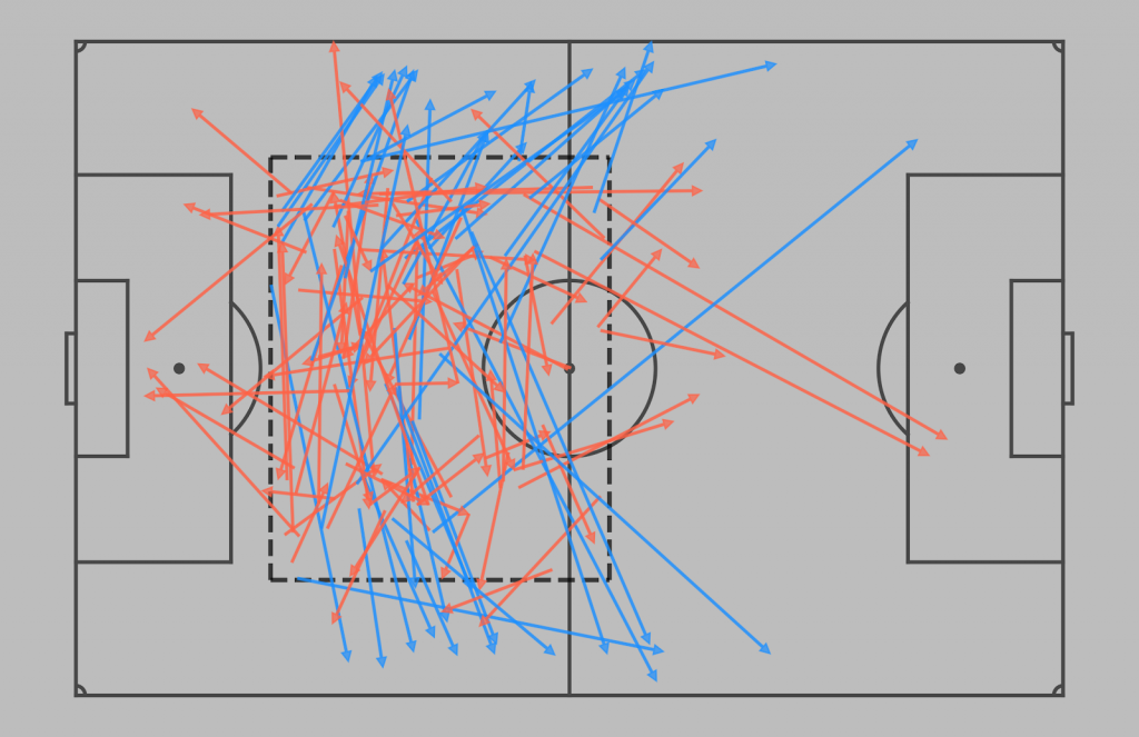 Profiling Coaches with Data - Analytics FC