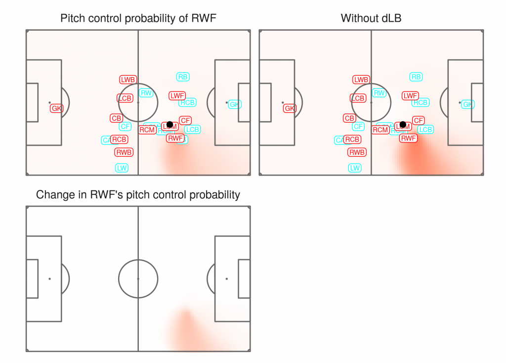 Quantifying Defence: Pass Prevention and Shot Prevention - Analytics FC