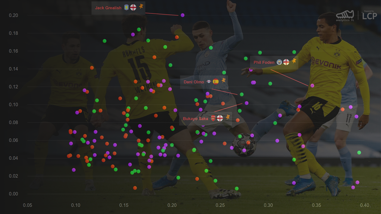 Introducing Player Plot - Analytics FC