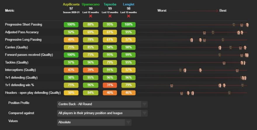 Analysing Outside Centre Backs - Analytics FC