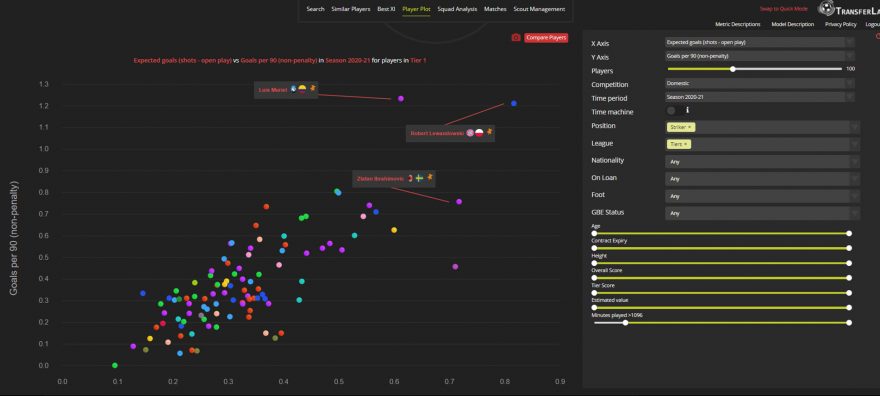 TransferLab - Analytics FC