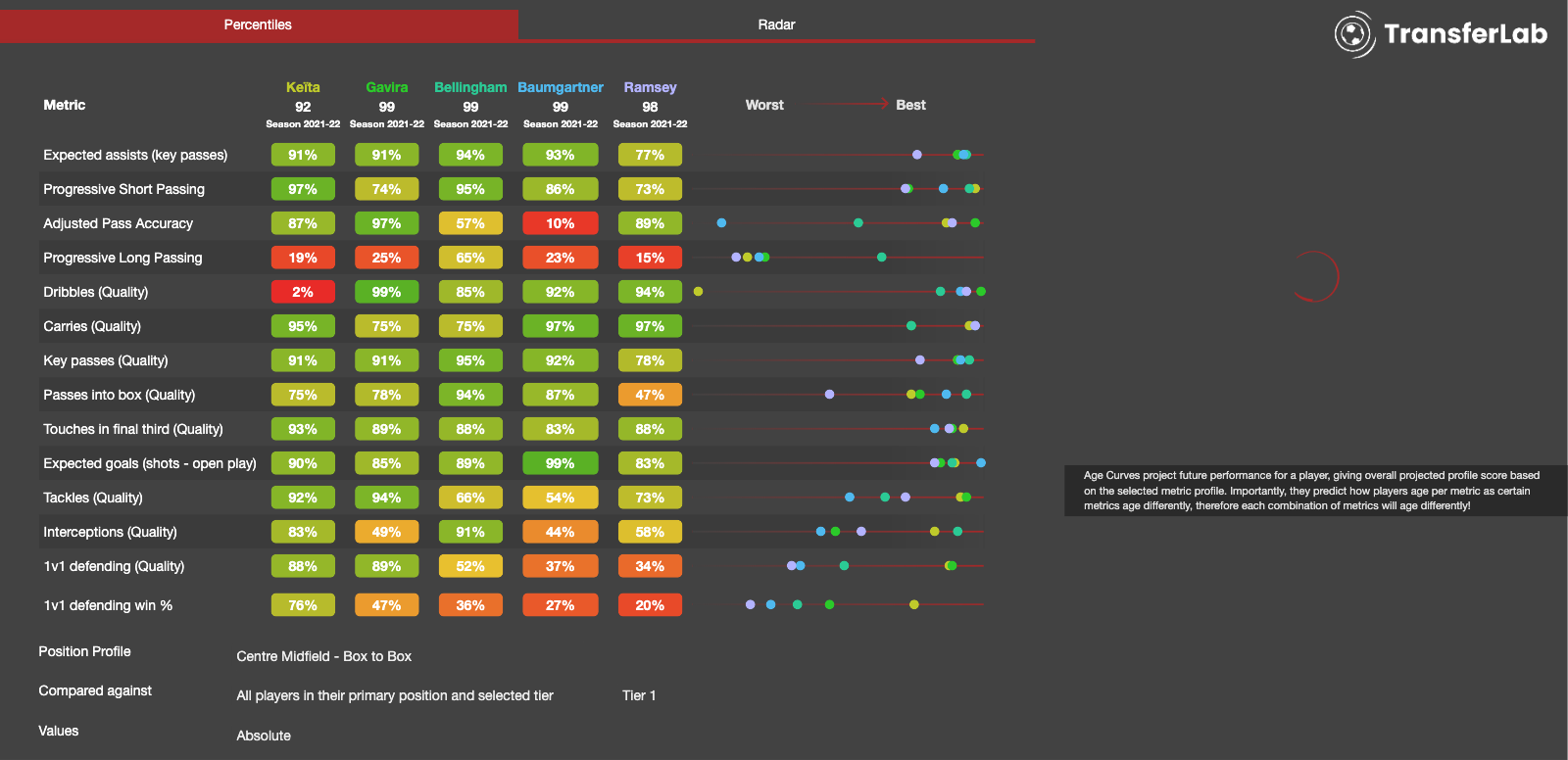 Naby Keita: Replacing the Parts of a Sum? - Analytics FC