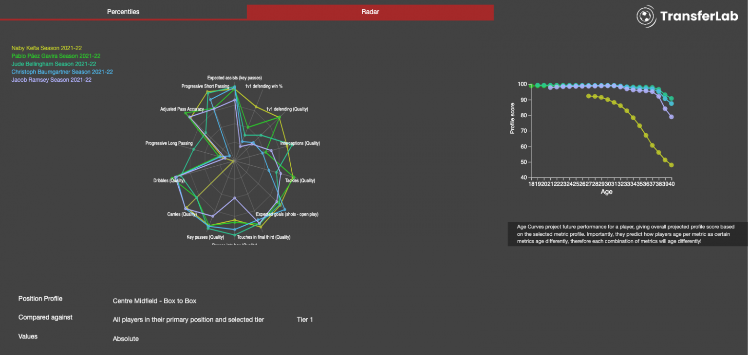Naby Keita: Replacing the Parts of a Sum? - Analytics FC