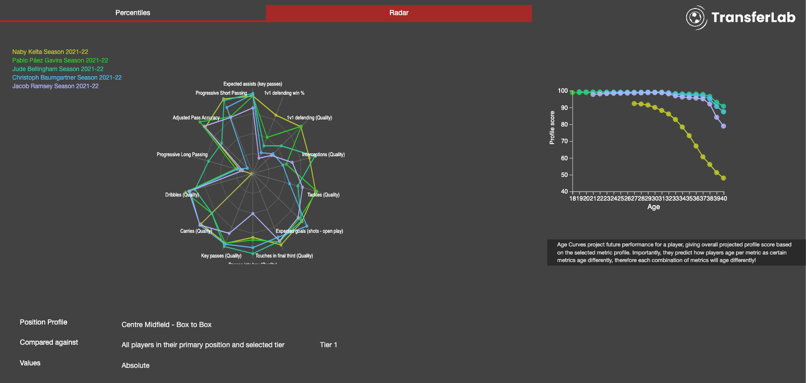Naby Keita: Replacing the Parts of a Sum? - Analytics FC