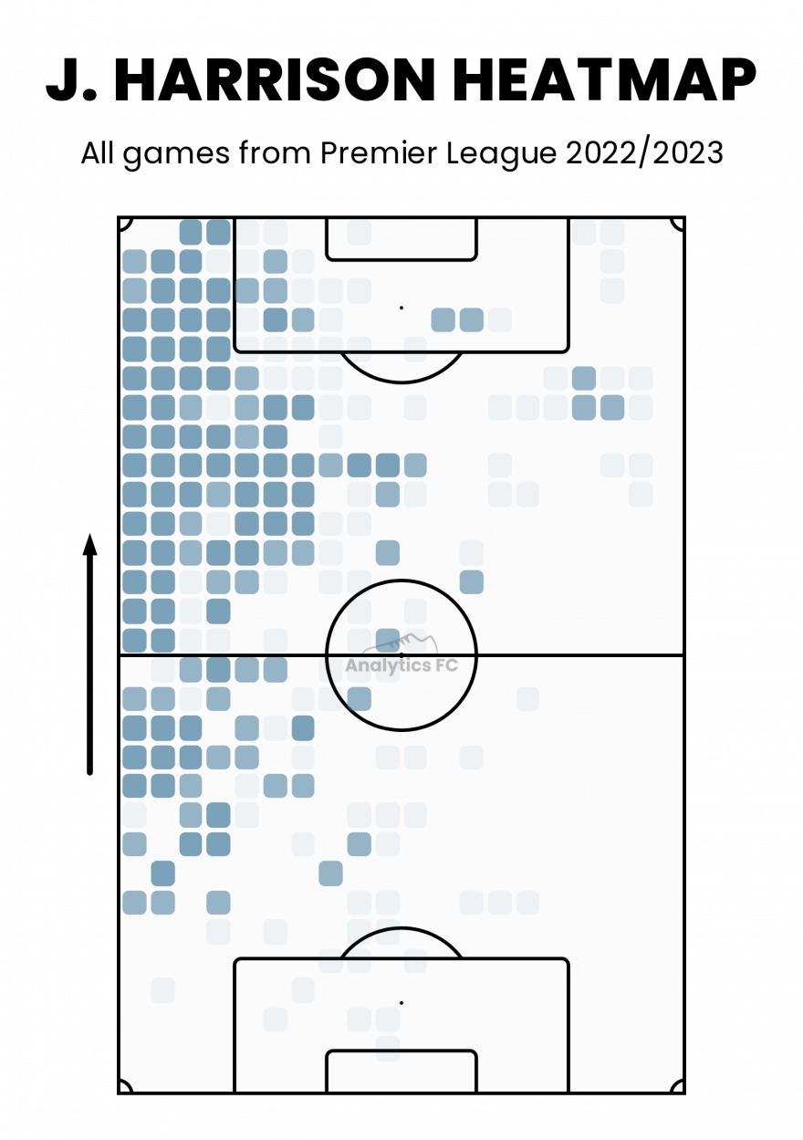 Minimal Width, Maximum Gain? Jesse Marsch's Leeds United - Analytics FC