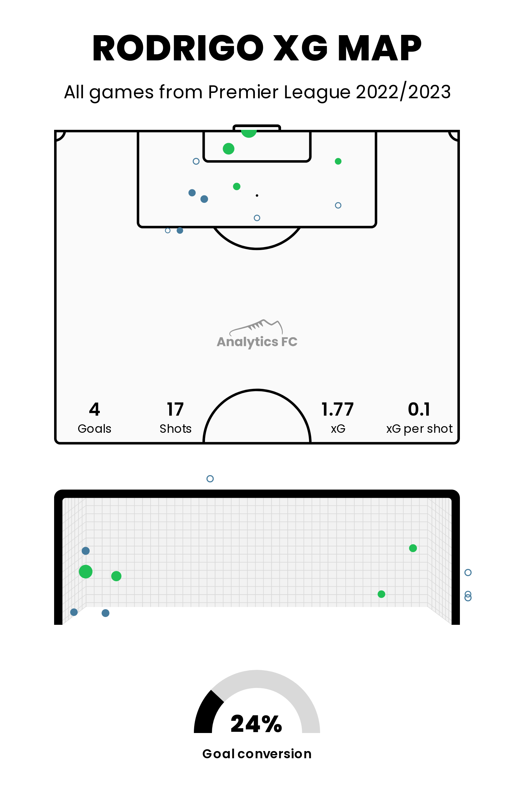 Minimal Width, Maximum Gain? Jesse Marsch's Leeds United - Analytics FC