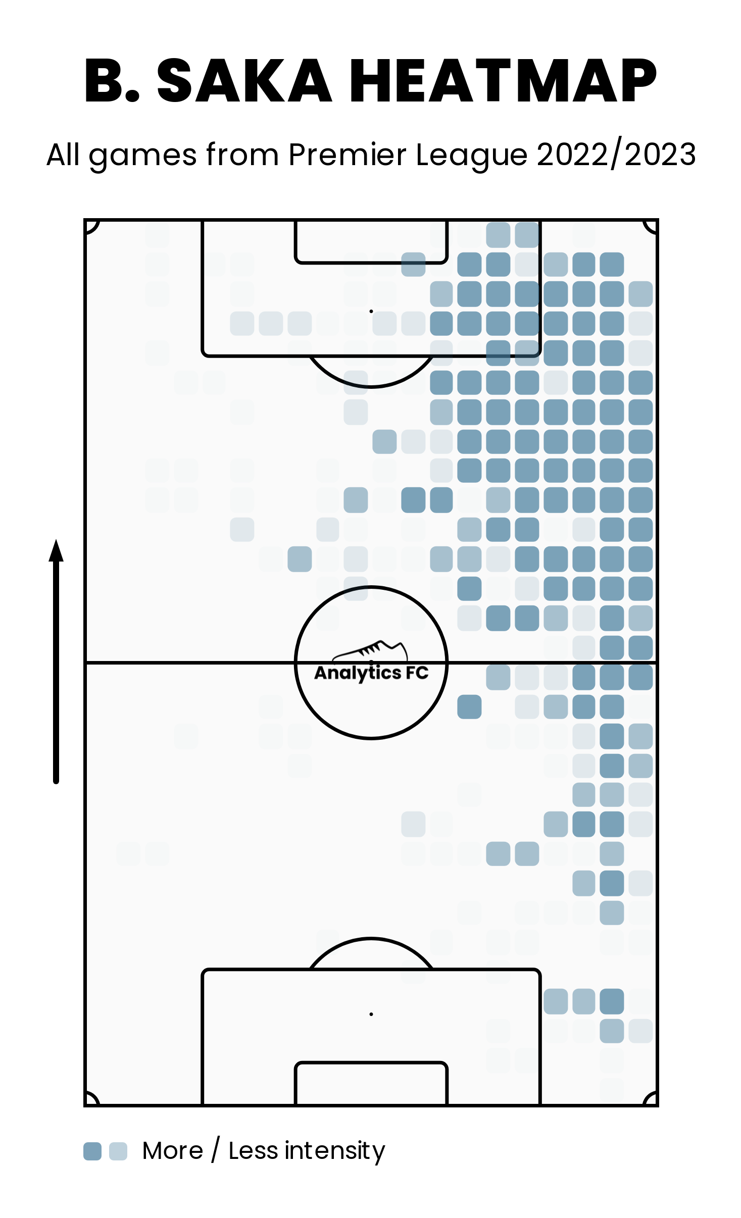 Is Using Talented Playmakers Out Wide a Net Positive? - Analytics FC