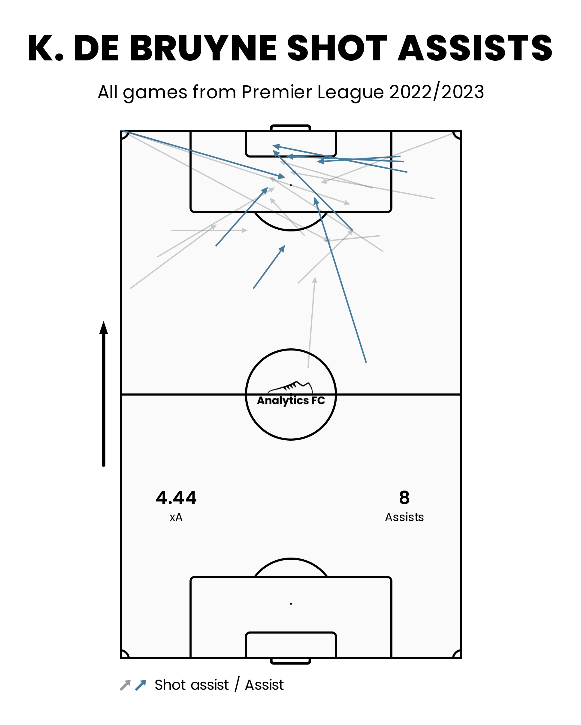 How Manchester City’s Asymmetrical Approach to Chance Creation is ...