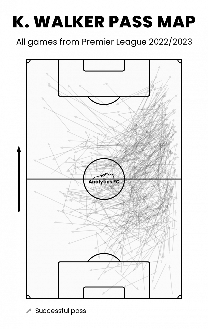 How Manchester City’s Asymmetrical Approach to Chance Creation is ...