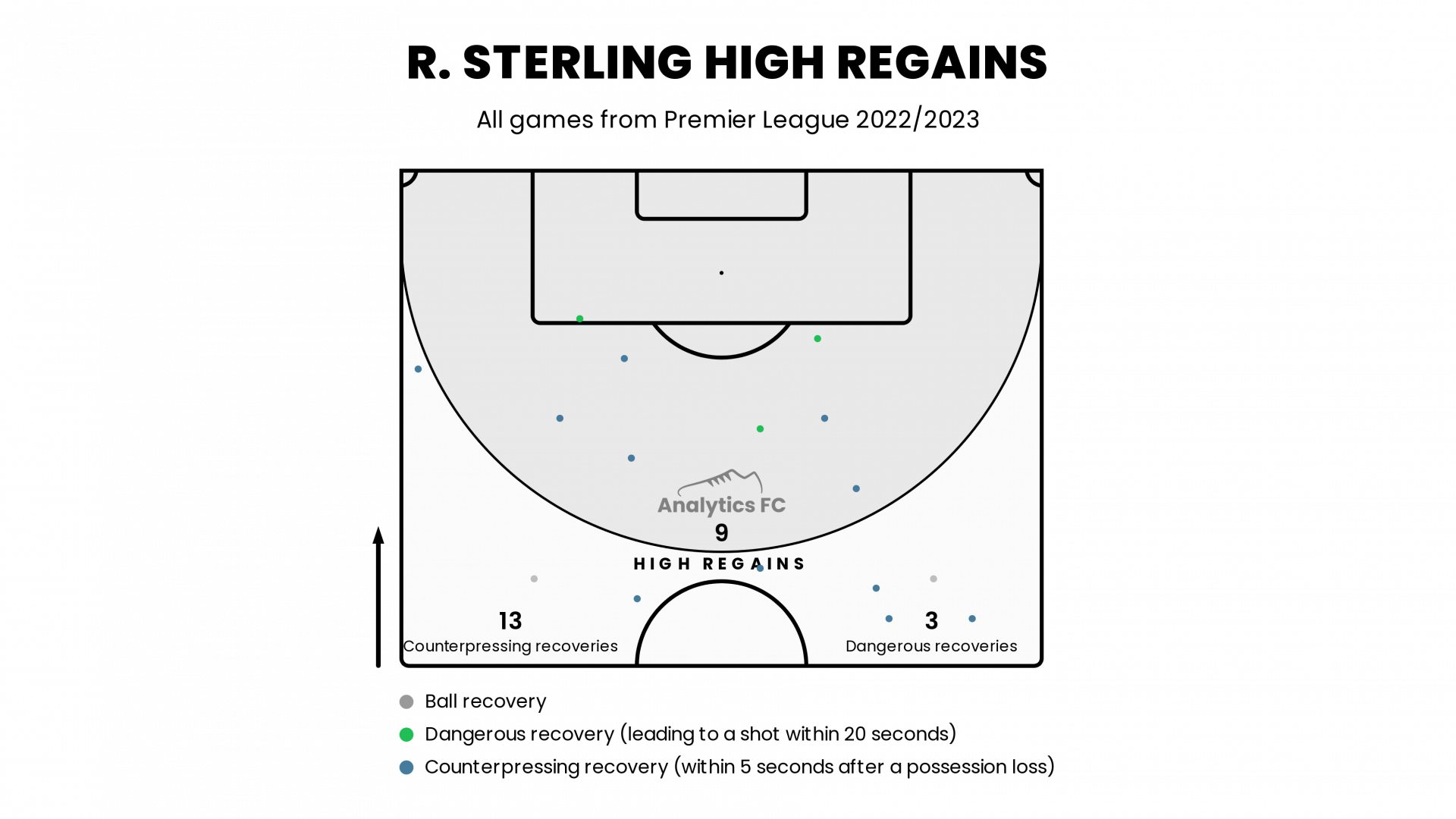 New Metrics: Transition Pass Data Added to TransferLab - Analytics FC