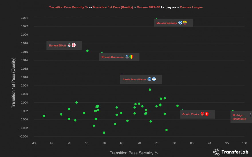 New Metrics: Transition Pass Data Added to TransferLab - Analytics FC