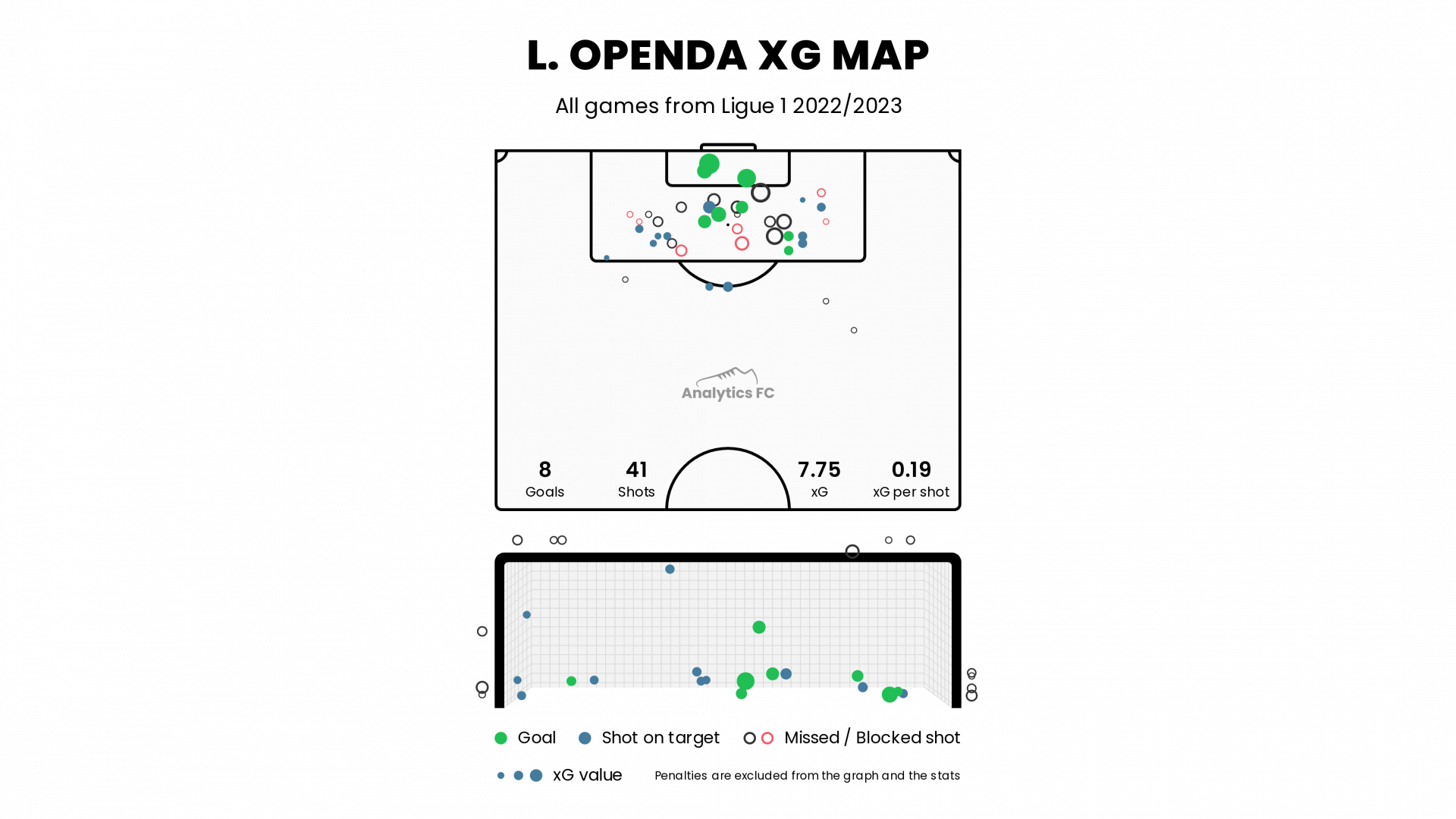 How RC Lens are Punching Above Their Weight with A Midfield Diamond ...