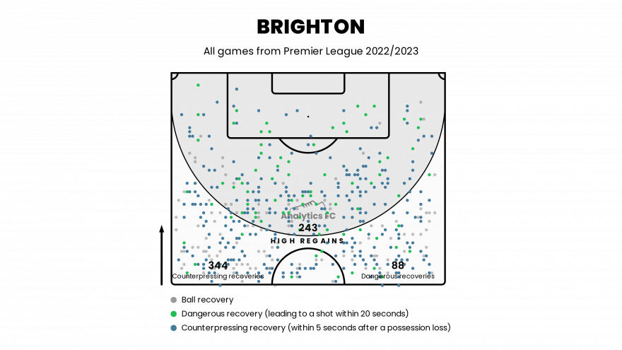 Attacking versus Defensive Counter-Pressing: How and Why? - Analytics FC