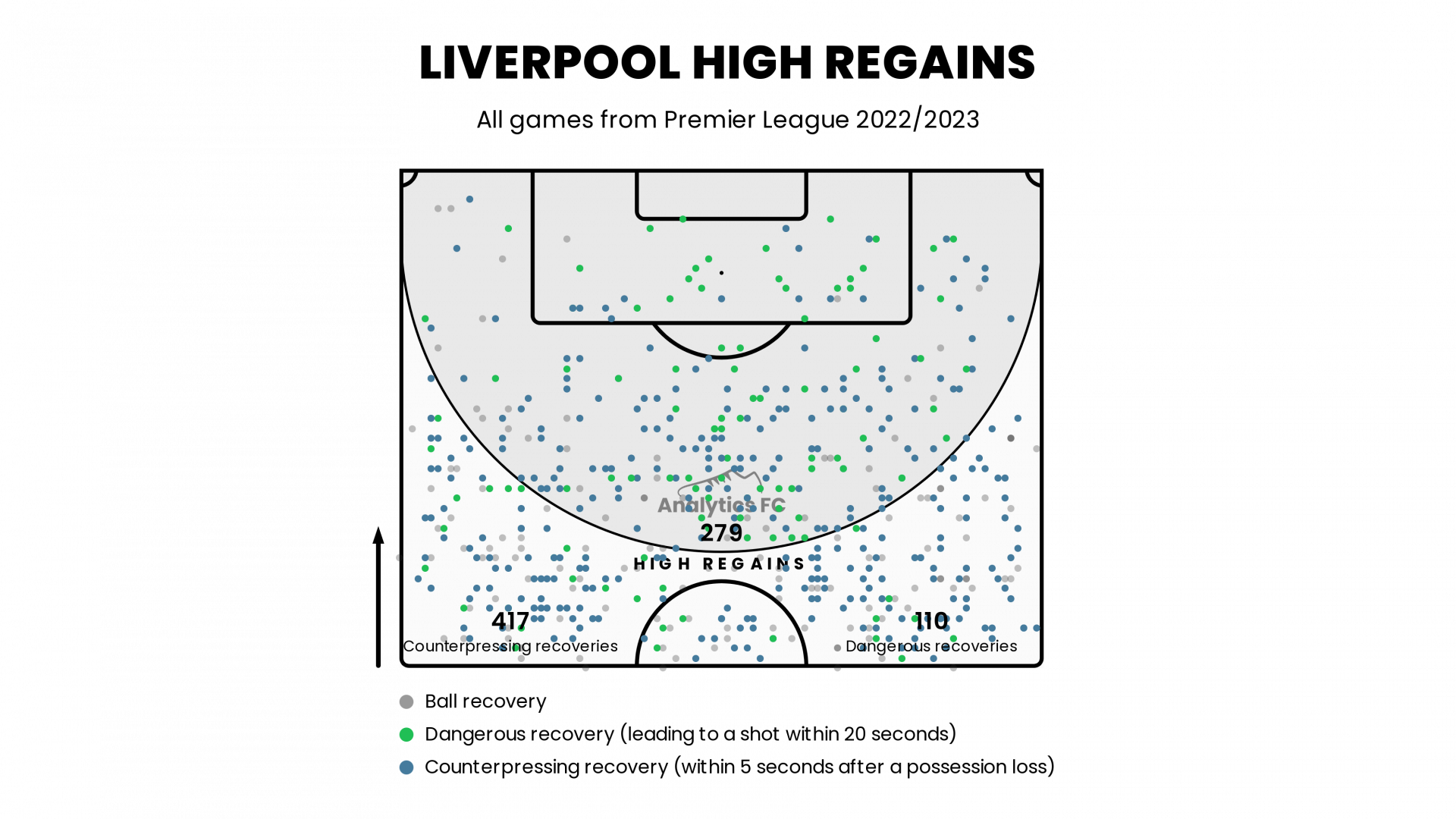 Attacking versus Defensive Counter-Pressing: How and Why? - Analytics FC