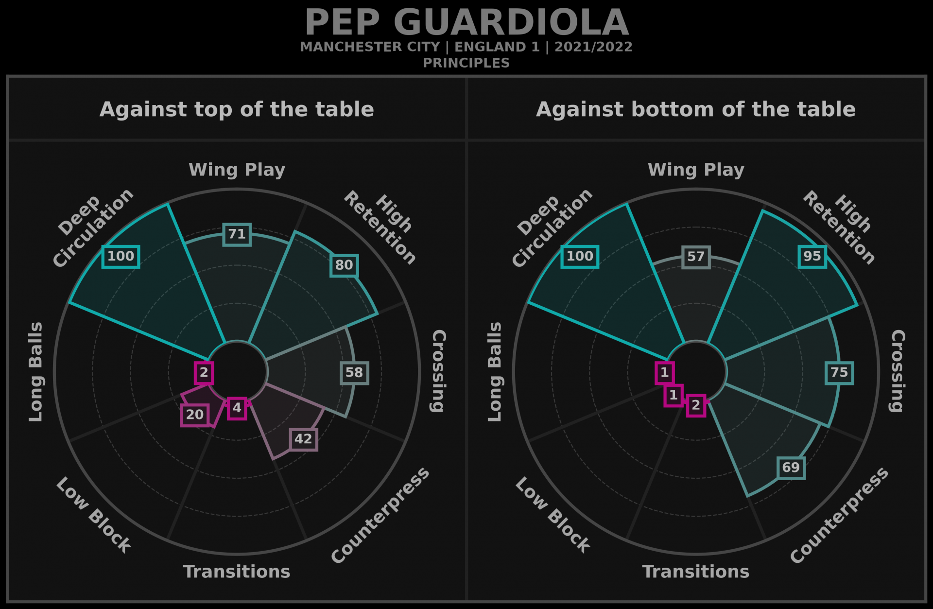 Goalkeeper Passing: Risk Versus Reward - Analytics FC
