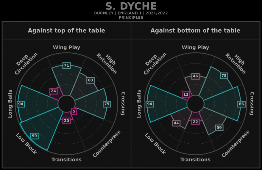 Goalkeeper Passing: Risk Versus Reward - Analytics FC