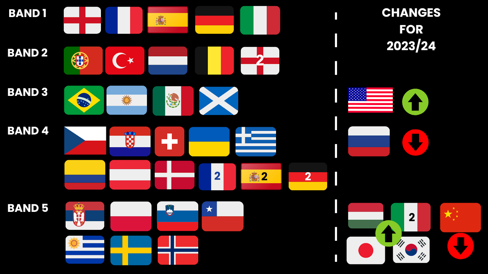 Introducing Banding Changes: The new GBE guidance and what it means for ...