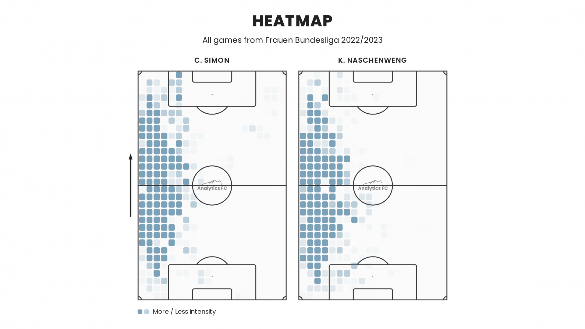 Scouting fullbacks for FC Bayern München women - Analytics FC