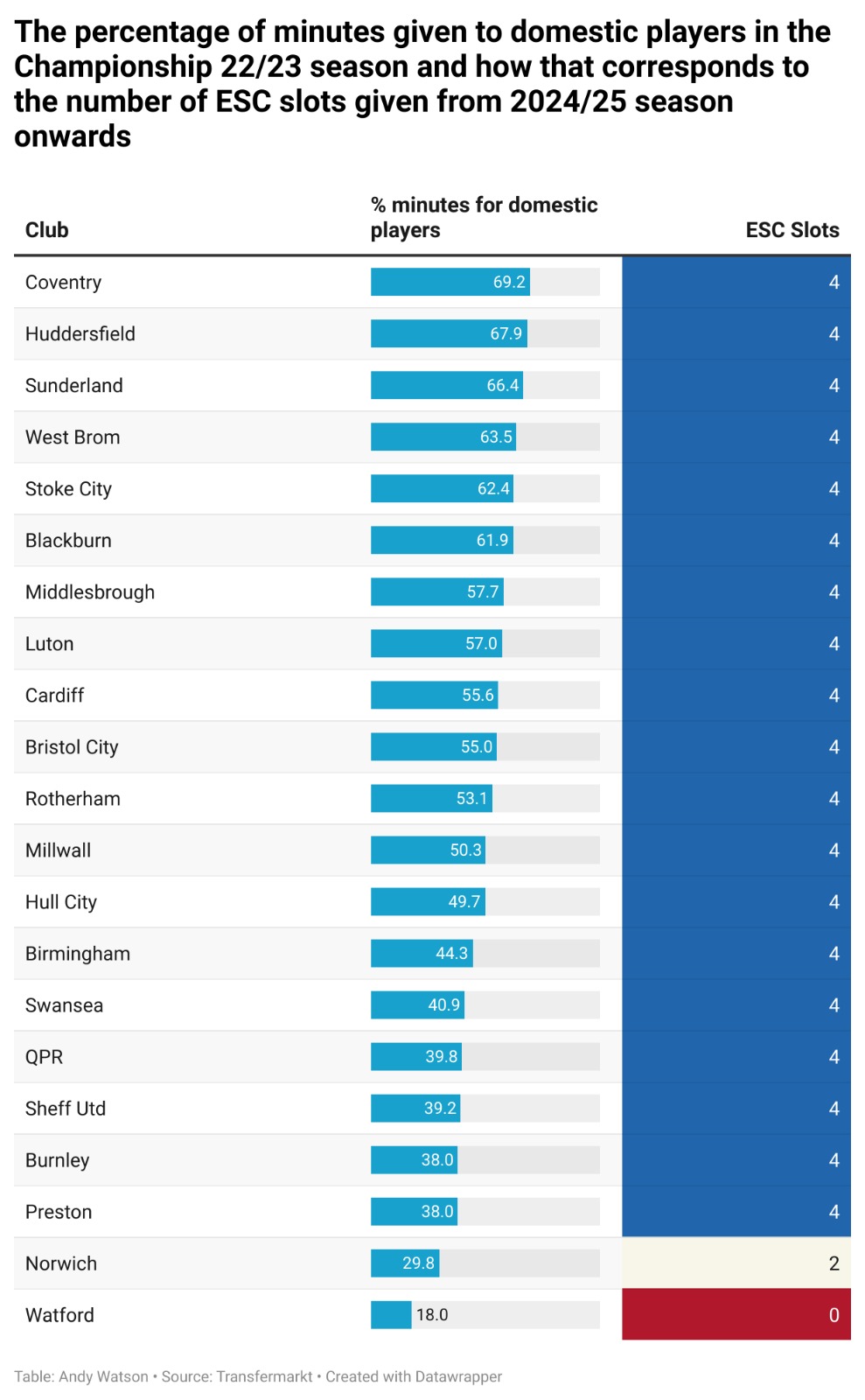 Introducing ESC: the new GBE guidance opens up recruitment post Brexit - Analytics FC