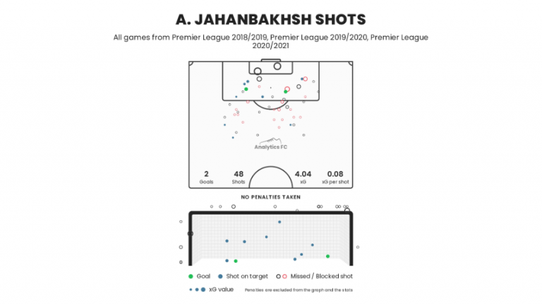Brilliant Brighton: the Seagull's recruitment strategy explained ...