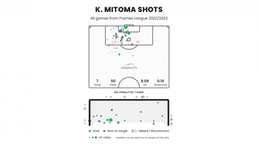 Brilliant Brighton: the Seagull's recruitment strategy explained ...