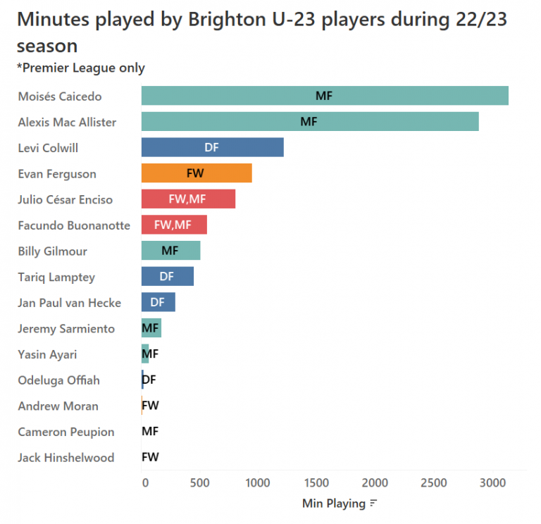 Brilliant Brighton: the Seagull's recruitment strategy explained ...
