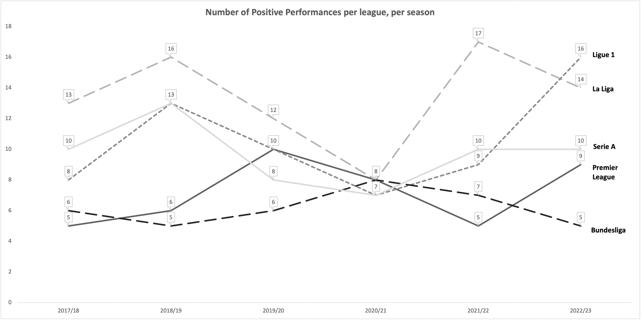 What can we learn about the goalkeeping market from data? - Analytics FC
