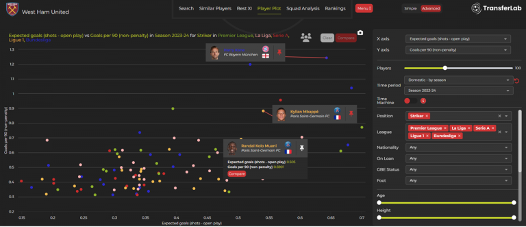 TransferLab - Analytics FC