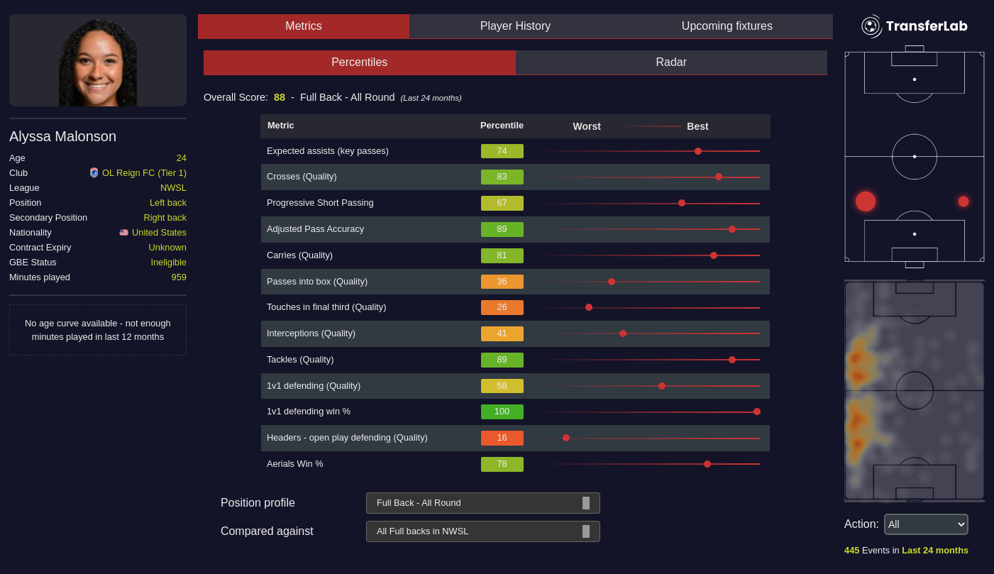 Bay FC: The NWSL expansion team making an instant splash with their ...